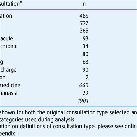 A Diagnostic Algorithm For The Seizure Patient Download Scientific