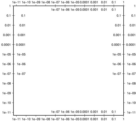 Problems With Logscale Plots · Issue 4819 · Genericmappingtoolsgmt · Github