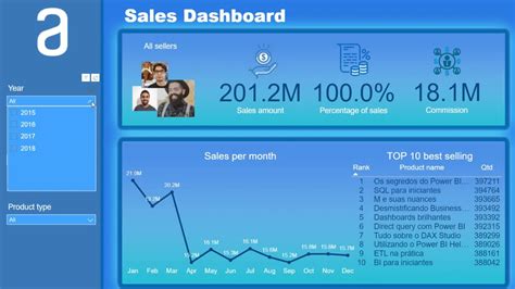 Cristian Souza Da Silva On Linkedin Powerbi Dax Datavisualization Alura Salesdata