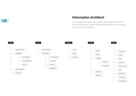 Language Learning App UI Design Behance