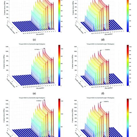 Coordinate Frame For Loaded Tooth Contact Analysis Download Scientific Diagram
