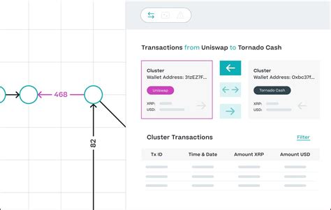 Crypto Compliance And Investigations Elliptic