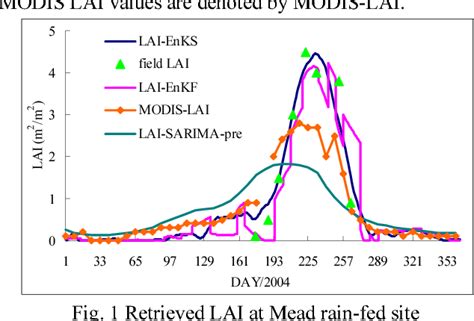figure 1 from leaf area index estimation from modis data using the