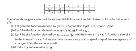 solved x 1 2 f x 2 1 f x 302 3 1 4 1 the table above