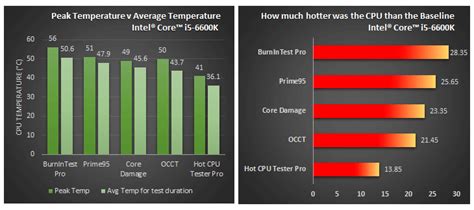 Passmark Software Cpu Heat Generation Benchmarks