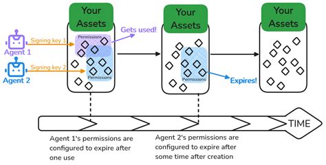 how is functor enabling the on chain autonomous world security labs