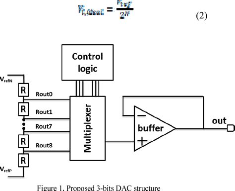 Figure 1 From A Design Of A New Resistor String Dac For Phones