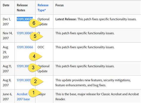 Solved Downloading Adobe Reader Classic Adobe Product Community