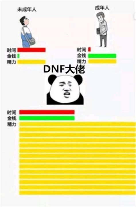 Dnf：單號黨就是這麼任性，別人忙著打團而我把地下城當休閒遊戲 每日頭條