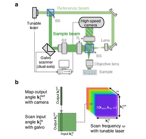 Measurement Of The Hyperspectral Reflection Matrix A Off Axis Download Scientific Diagram