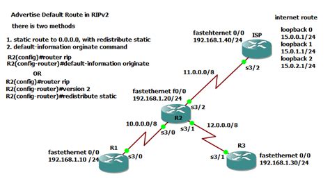 Internetworks Default Routing And Configuration