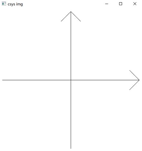 Opencv Python学习（14）—— Opencv 绘制箭头线cvarrowedline 腾讯云开发者社区 腾讯云