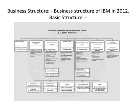 Ibm Organizational Chart A Visual Reference Of Charts Chart Master Ibm Organizational Chart A Visual Reference Of Charts Chart Master