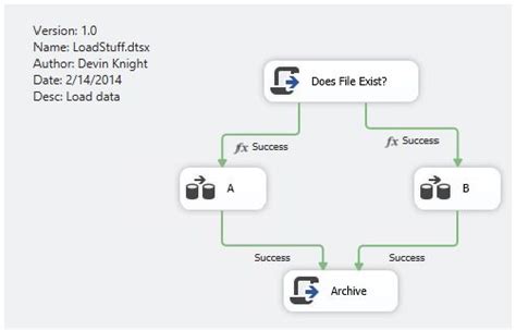How To Create Ssis Package In Sql Server 2014