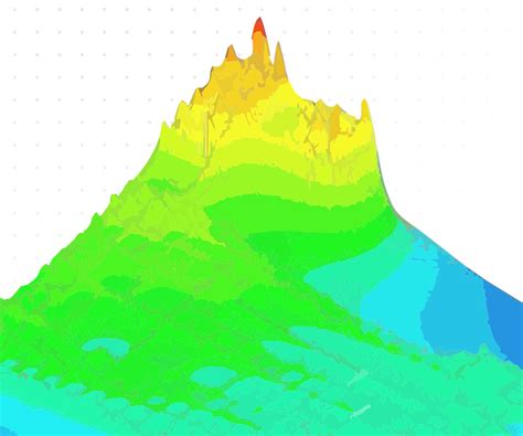 Xgslab Grounding Electromagnetic Simulation Software
