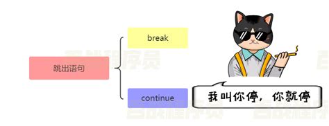 Break语句和continue语句 【官方】百战程序员it在线教育培训机构体系课程在线学习平台