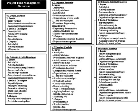 Project Management Plan Template Pmbok Classles Democracy