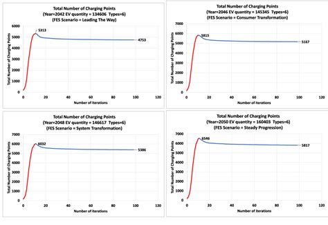 Figure 13 From Data Driven Multi Objective Optimization For Electric Vehicle Charging