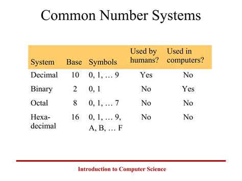 Binary Numbersystem Ppt