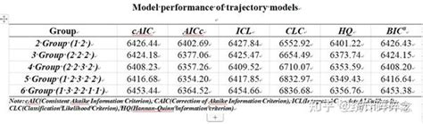 全网首发—组轨迹模型 Gbtm 超级包 知乎
