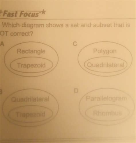 Fast Focus Which Diagram Shows A Set And Subset That Is Ot Correct A