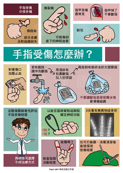 手指受傷怎麼辦？ 照護線上