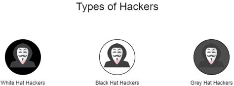 What Is Ethical Hacking Baeldung On Computer Science