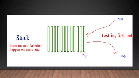Data Structures In Python Pdf