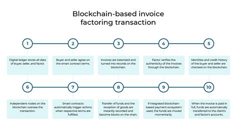 Using Blockchain Technology In Factoring Unicsoft Using Blockchain Technology In Factoring