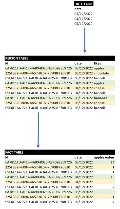Solved Guid And Date Primary Key Column Size Issue Microsoft Fabric Community