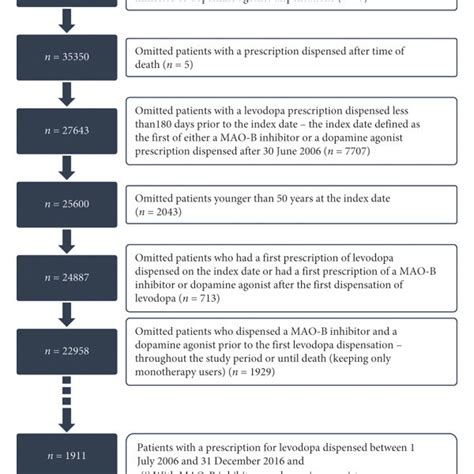 Overview Of The Data Handling Procedure Download Scientific Diagram