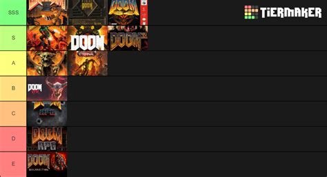 Doom Games Tier List Community Rankings Tiermaker