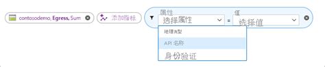在 Azure 存储中托管静态网站 Microsoft Learn