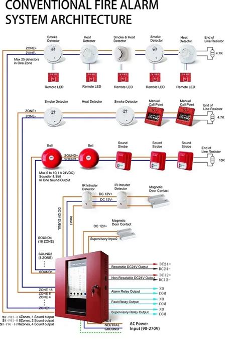Facp Fads Conventional 4816 Zones Fire Alarm Control Panel Fire