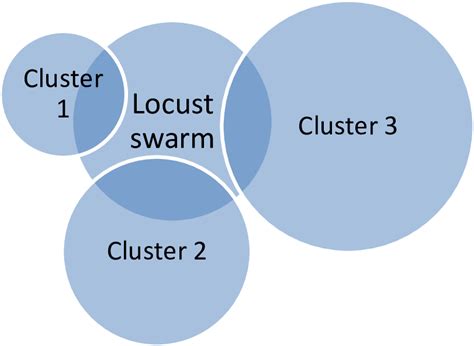 Exemplary Illustration Of The Impact Of The Use Of Different Radii