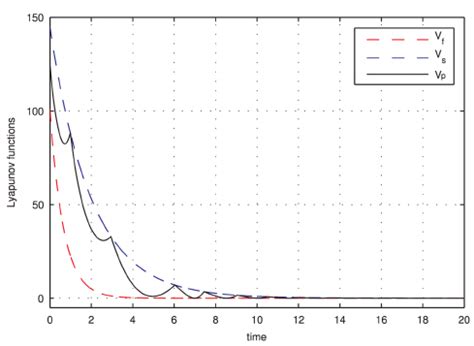 Graphical Illustration Of The First Event Based Sampling Algorithm