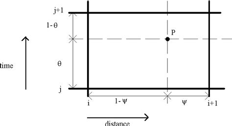 Figure 1 From Problems In Reverse Routing Semantic Scholar