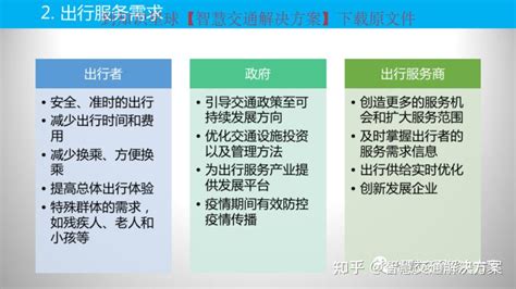 31页ppt 出行即服务maas平台框架建设方案 知乎 31页ppt 出行即服务maas平台框架建设方案 知乎