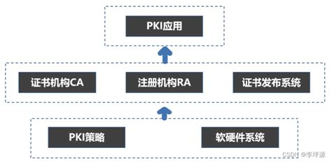 密码学笔记整理密码学基本原理 笔记 Csdn Csdn博客 密码学笔记整理密码学基本原理 笔记 Csdn Csdn博客