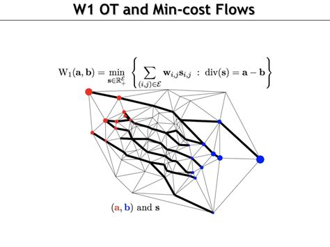 Numerical Optimal Transport Speaker Deck