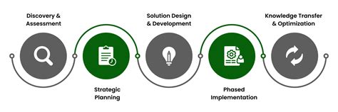 Ai Integration Services Seamless Ai Solutions For Your Business Addepto Ai Integration Services Seamless Ai Solutions For Your Business Addepto