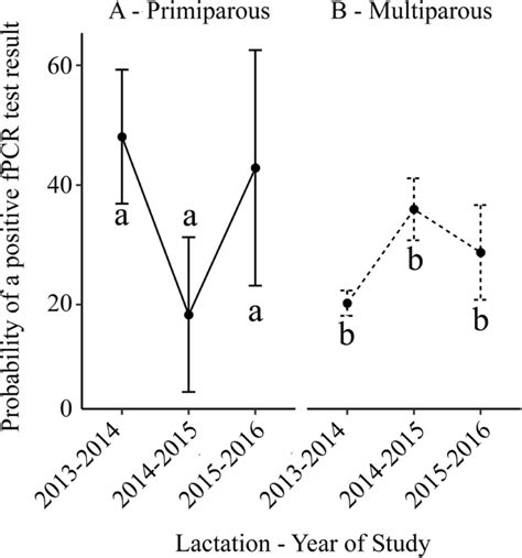 Control Of Mycobacterium Avium Subsp Paratuberculosis Infection On A New Zealand Pastoral Dairy