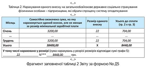 Звіт єдиноподатника з ЄСВ «за себе Податки And бухоблік № 04 Січень 2018 Factor