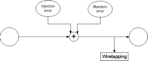 Figure 1 From Secure Error Correcting Sec Network Codes Semantic