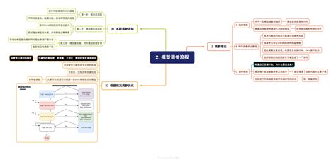 Cv之ocr识别（二） 知乎