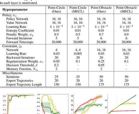 Table 1 From Learning General Continuous Constraint From Demonstrations Via Positive Unlabeled