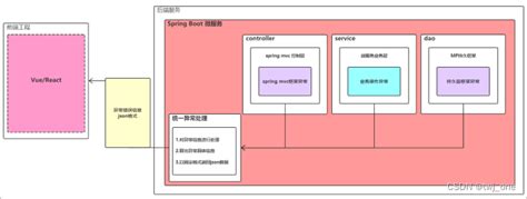 Java全局异常处理 Csdn博客