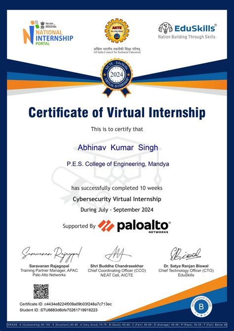 Abhinav Kumar Singh On Linkedin Cybersecurity Internship Learning