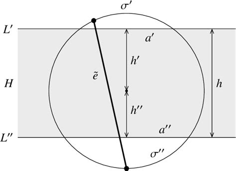 figure 1 from volume forms on moduli spaces of d differentials