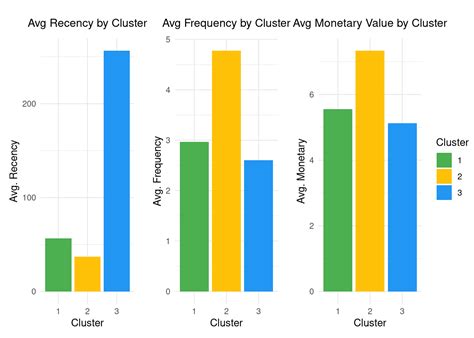 Customer Segmentation For E Commerce Using K Means Clustering